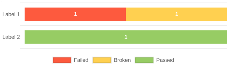 How do I create a 100% stacked horizontal bar chart? - QuickChart