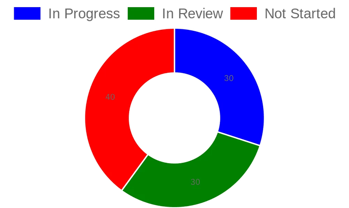 How Do You Change The Font Size Of The Data Label In A Doughnut Chart 