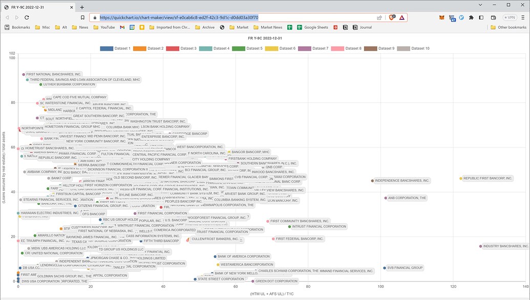 Scatter chart with labels - QuickChart