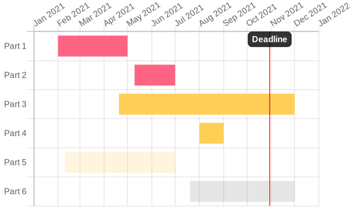 Calendar Visualization - QuickChart