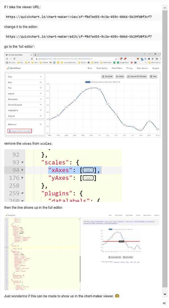 Annotation shows up in render but not in chart-maker viewer - QuickChart