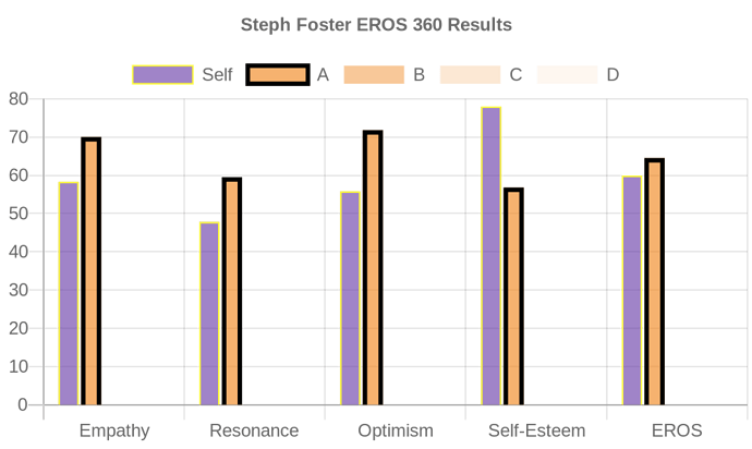 Border Color for Bar Graphs - QuickChart