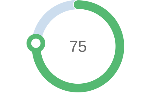 Add end point to radial guage - QuickChart