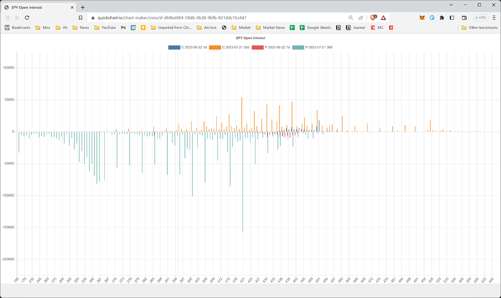 Vertical line annotation - QuickChart