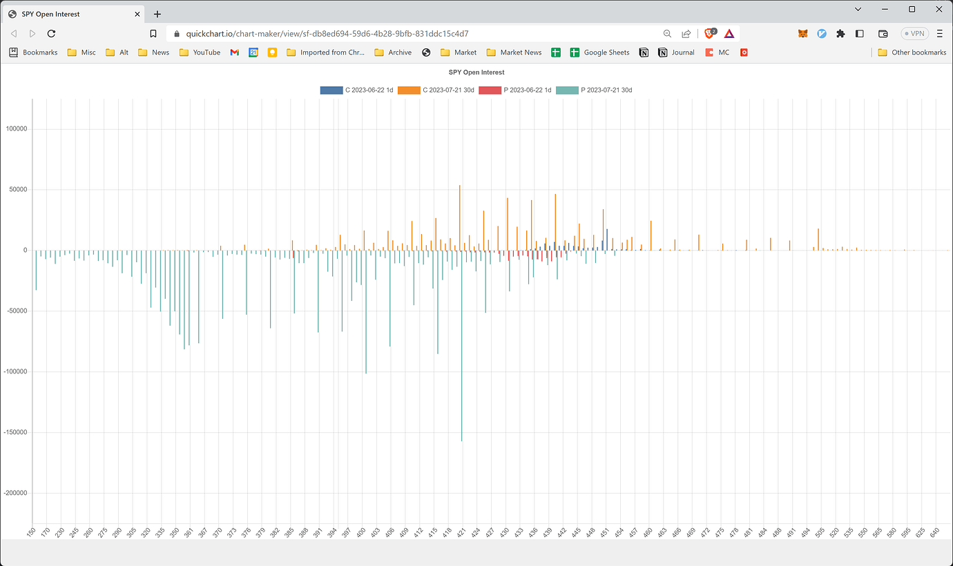 Vertical line annotation - QuickChart