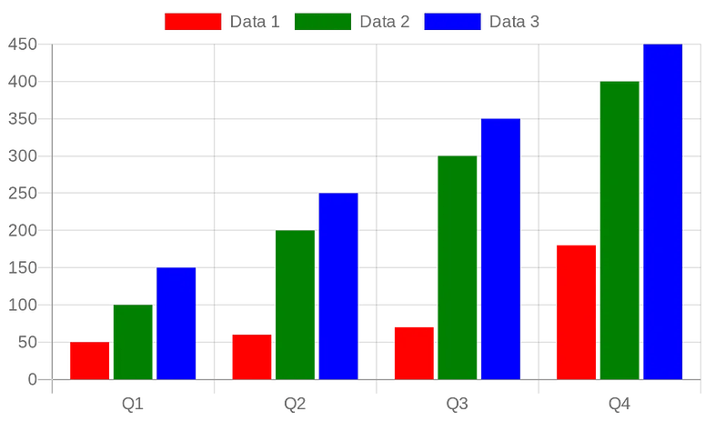 backgroundColor support query - QuickChart