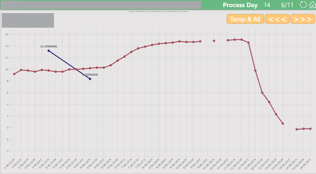 Quickchart does not show data correctly on mobile phone - QuickChart