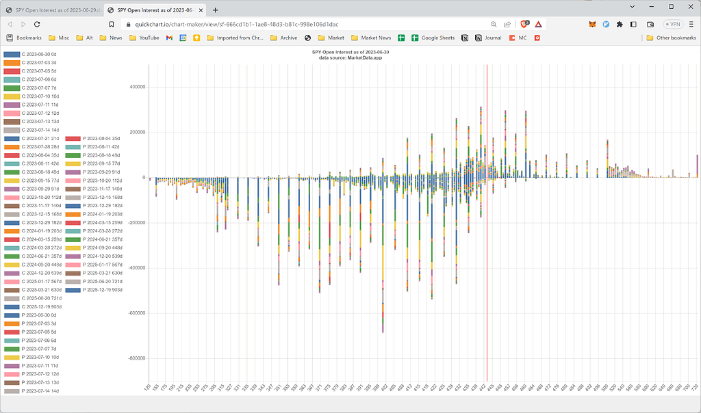 Chart with many datasets - QuickChart