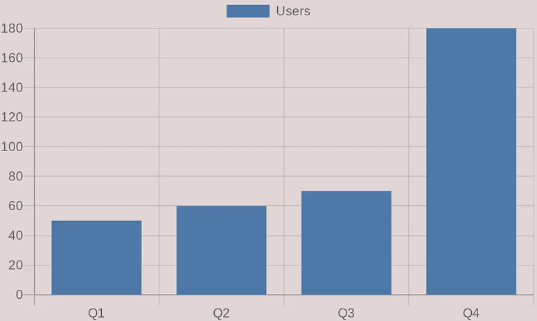 Remove empty space around chart - QuickChart Remove empty space around chart - QuickChart