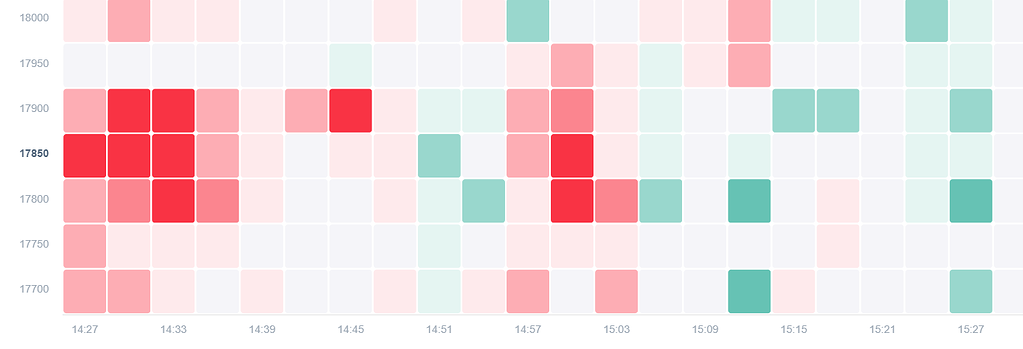 Trouble Making Horizontal Bar Charts - QuickChart