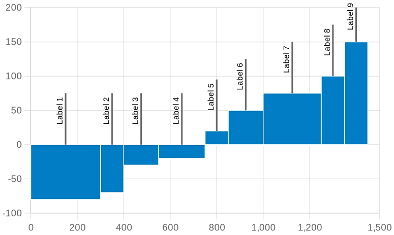 Drawing of Marginal Abatement Cost Curve (MACC) - QuickChart