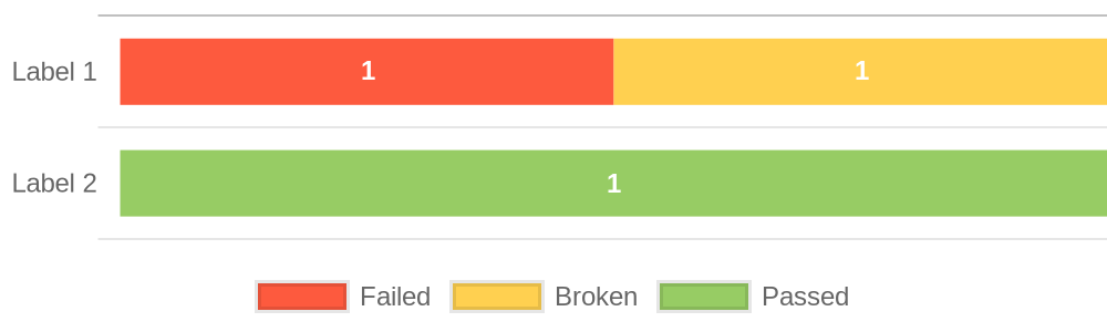 How Do I Create A 100 Stacked Horizontal Bar Chart QuickChart